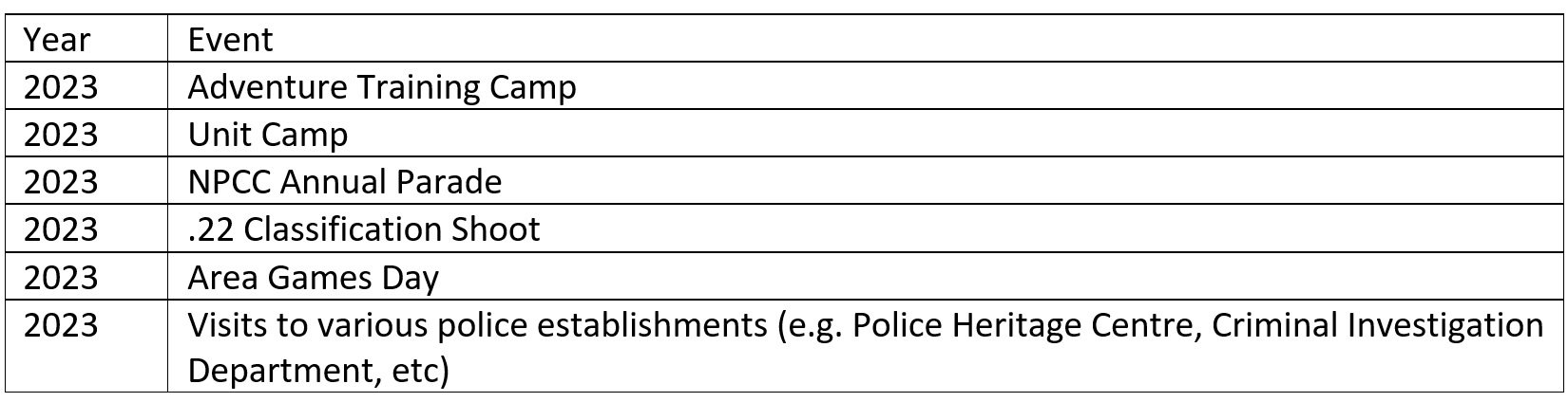 National Police Cadet Corps